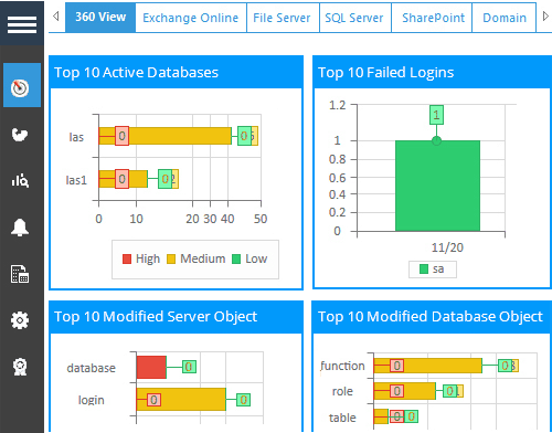 7 Best Database Performance Analysis Tools