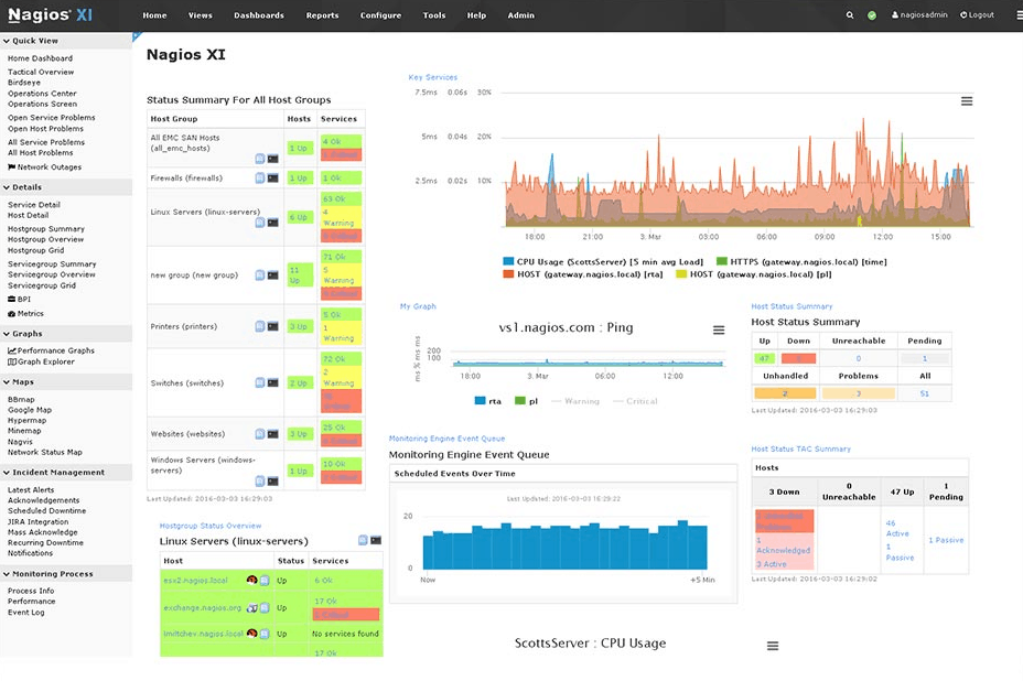 6 Best Linux Monitoring Software And Tools for 2021