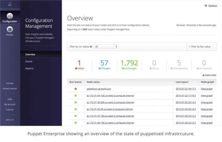 8 Best Server Configuration Monitoring And Auditing Tools For 2024