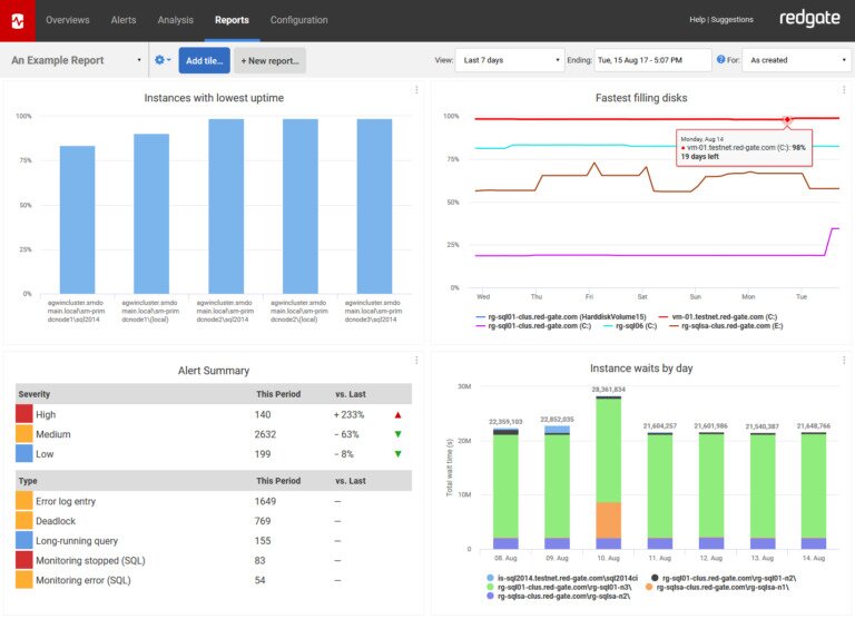 7 Best Database Performance Analysis Tools