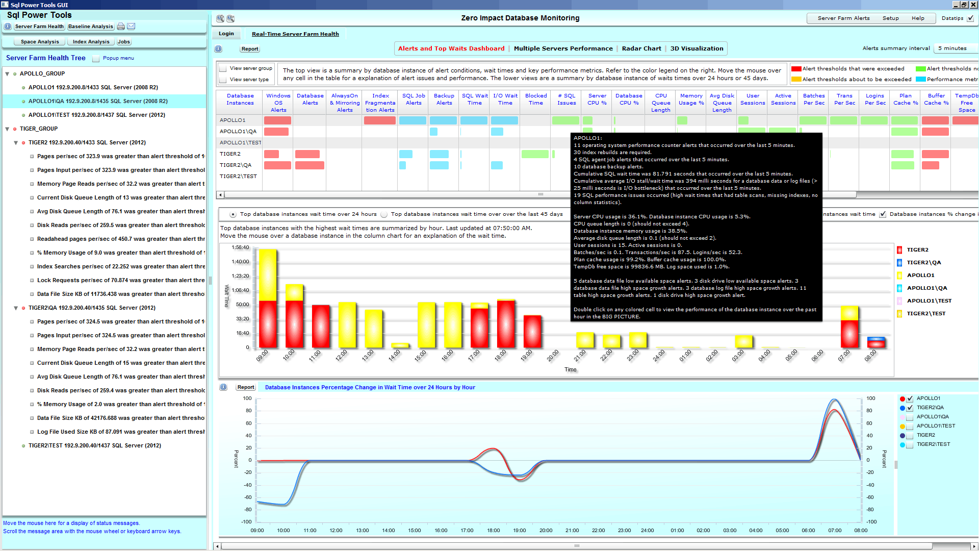 The 6 Best SQL Server Monitoring Tools | 2022 | Addictive Tips The 6 Best SQL Server Monitoring Tools | 2022 | Addictive Tips