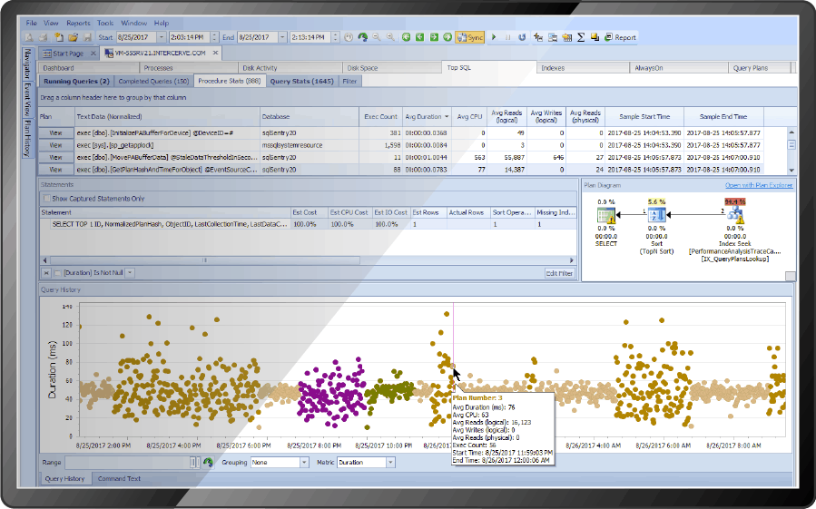 7 Best Database Performance Analysis Tools