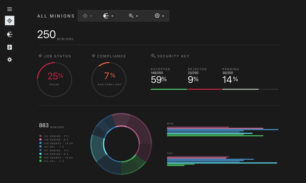 8 Best Server Configuration Monitoring And Auditing Tools For 2024