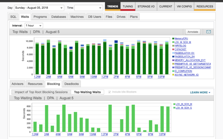 7 Best Database Performance Analysis Tools
