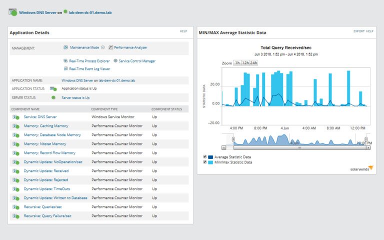 6 Best DNS Server Monitoring and Troubleshooting Tools