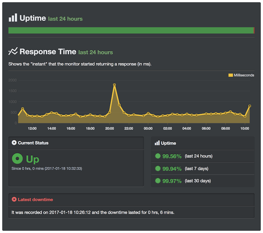6 Best Tools for Monitoring Websites