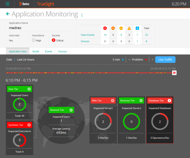 6 Best Microsoft Azure Monitoring Services And Tools