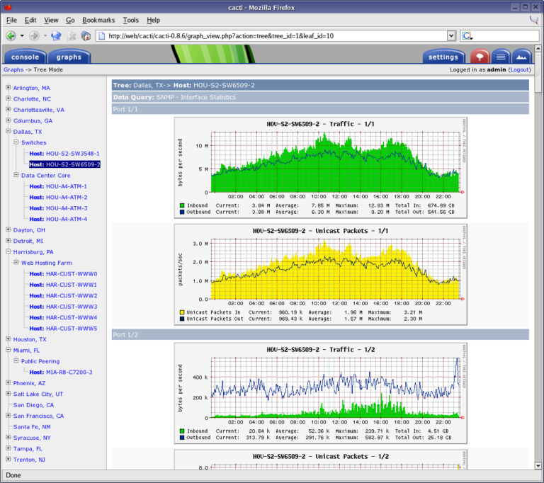 7 Best Network Switch Monitoring Tools