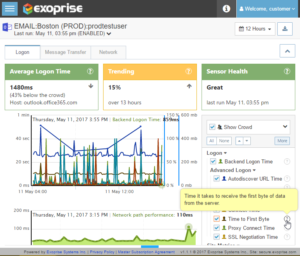 The 5 Best Exchange Server Monitoring Software and Tools| 2022