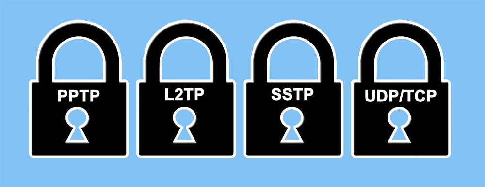 Best VPNs with SSTP Encryption