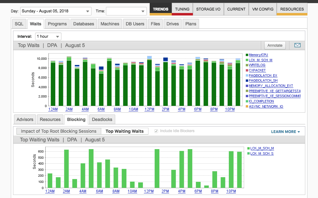 6 Best SQL Query Optimization Tools in 2022 6 Best SQL Query Optimization Tools in 2022