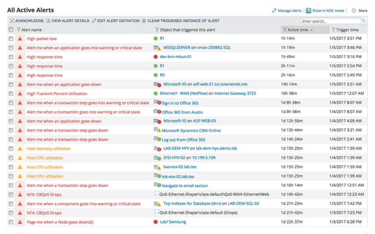 SolarWinds Network Performance Monitor (NPM) In-Depth Review & Rating