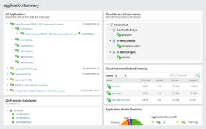 SolarWinds Server and Application Monitor In-Depth Review and Rating