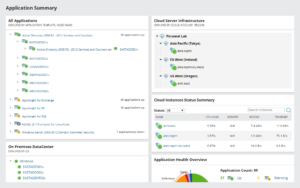 SolarWinds Server and Application Monitor In-Depth Review and Rating