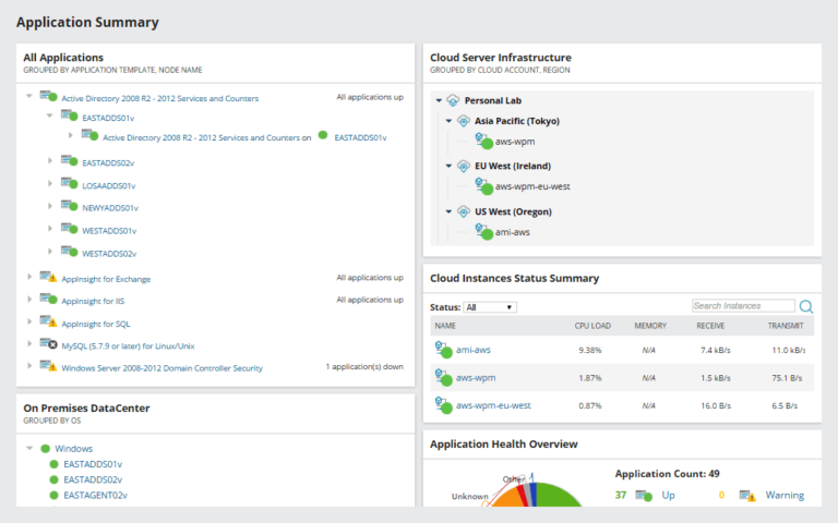 SolarWinds Server and Application Monitor In-Depth Review and Rating