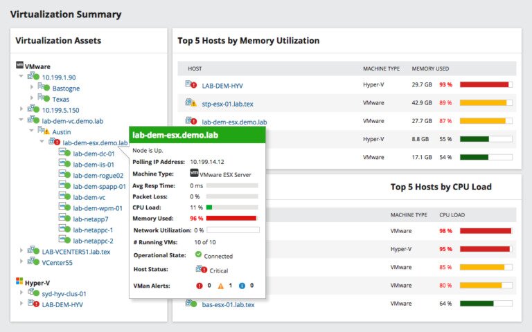 SolarWinds Server and Application Monitor In-Depth Review and Rating