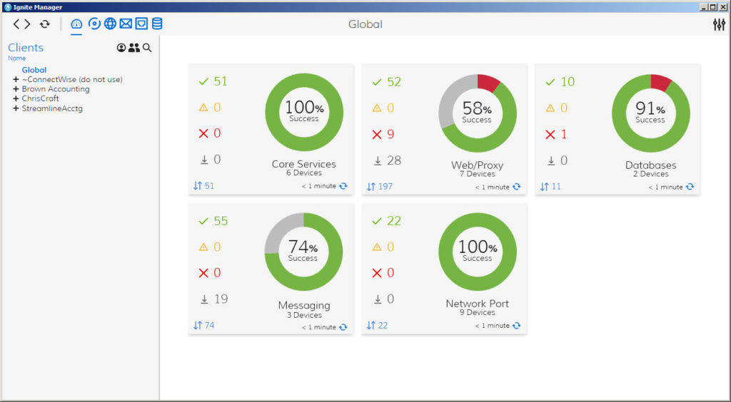 The Best Managed Service Provider Software Tools