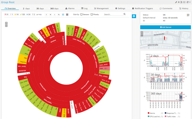 PRTG Network Monitor | REVIEW | 2022 | Addictive Tips