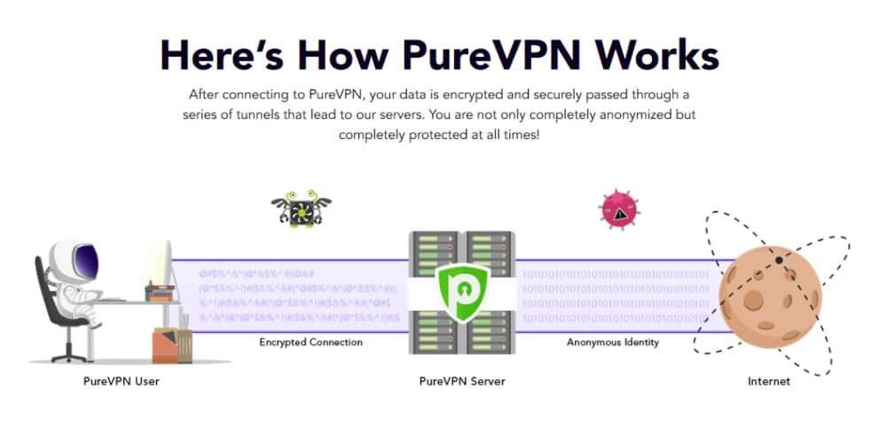 PureVPN not Working with Netflix? Here’s What You Should Do