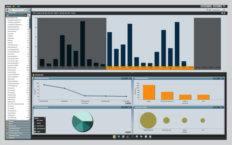 SolarWinds Log & Event Manager vs Splunk – A Comparative Review