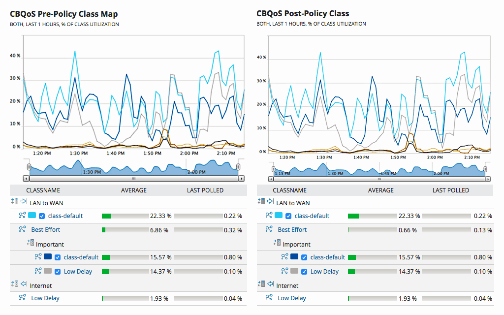 SolarWinds NetFlow Traffic Analyzer Review 2021