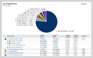 SolarWinds NetFlow Traffic Analyzer - Review 2021