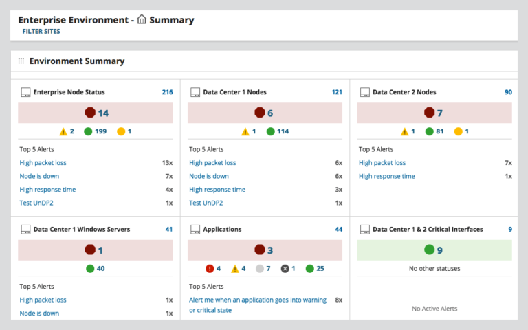 4 Best Enterprise Monitoring Tools Comparison 2022 Addictive Tips