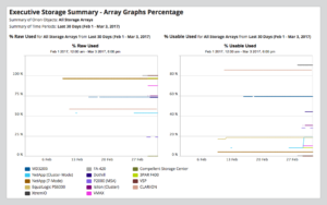 SolarWinds Storage Resource Monitor | Review | 2022