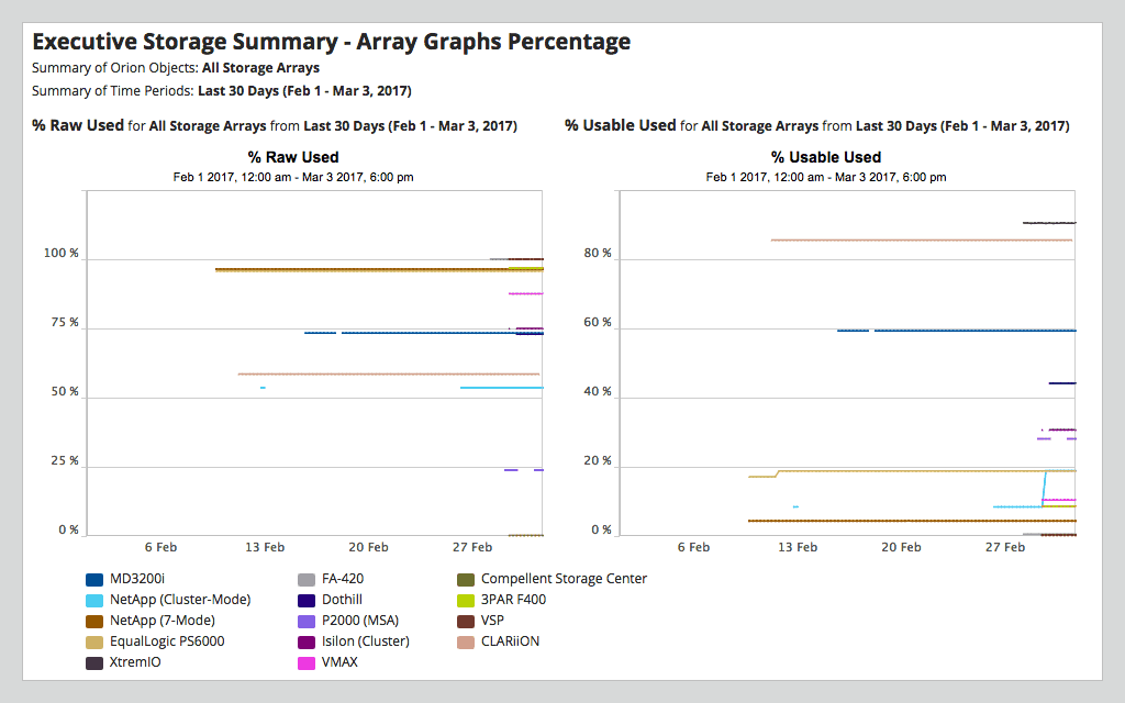 SolarWinds Storage Resource Monitor | Review | 2022