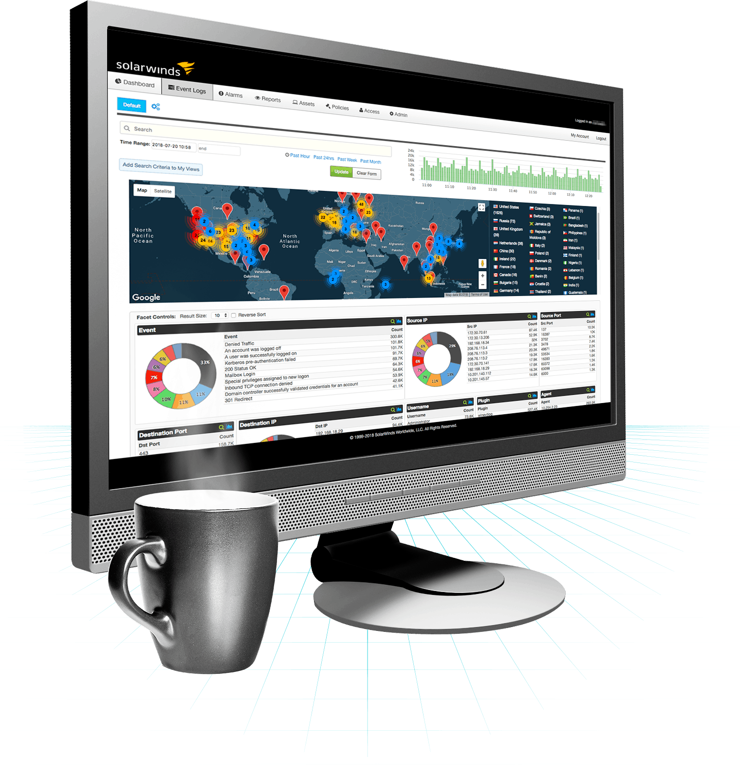 SolarWinds Threat Monitor | REVIEW | 2022 | Addictive Tips