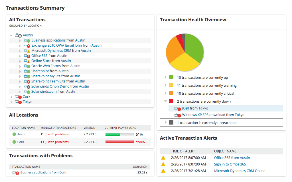 4 Best Enterprise Monitoring Tools Comparison 2022 Addictive Tips
