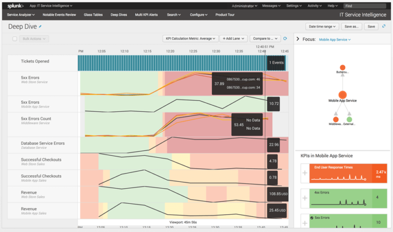 SolarWinds Log & Event Manager vs Splunk – A Comparative Review