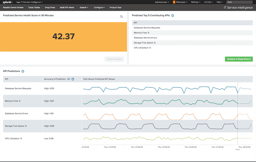 SolarWinds Log & Event Manager vs Splunk – A Comparative Review
