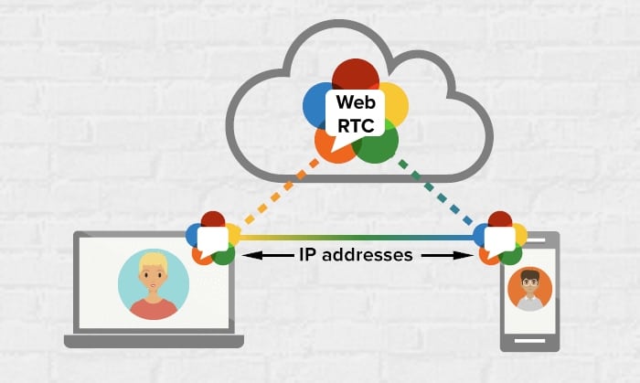 Webrtc Leaks Vulnerability Solved For All Browsers