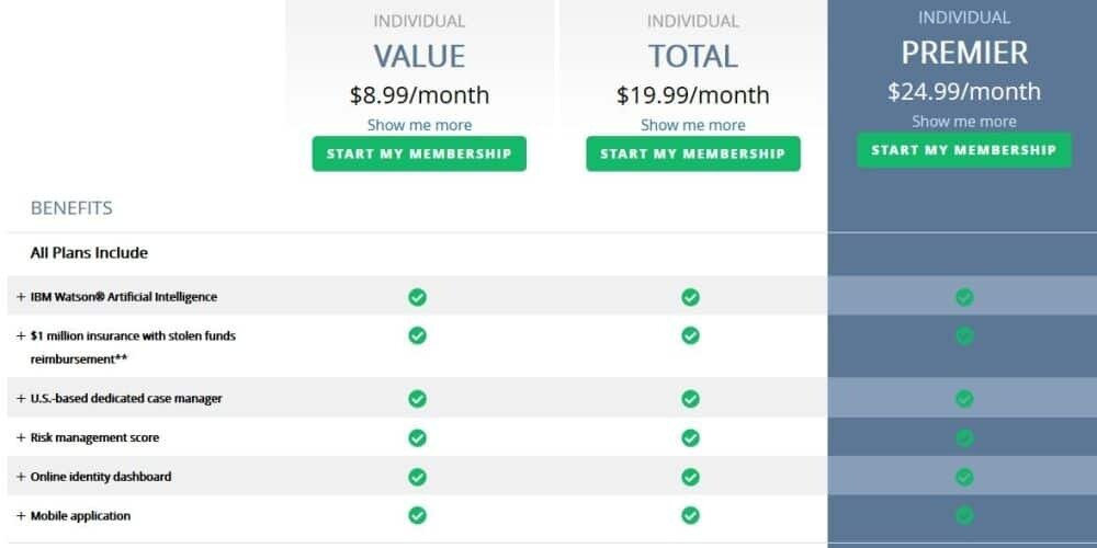 Identity Guard Review (2019) - Empowering Users to Have Full Control