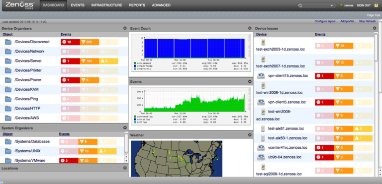 The 6 Best Linux Bandwidth Monitoring Tools | Review | 2022