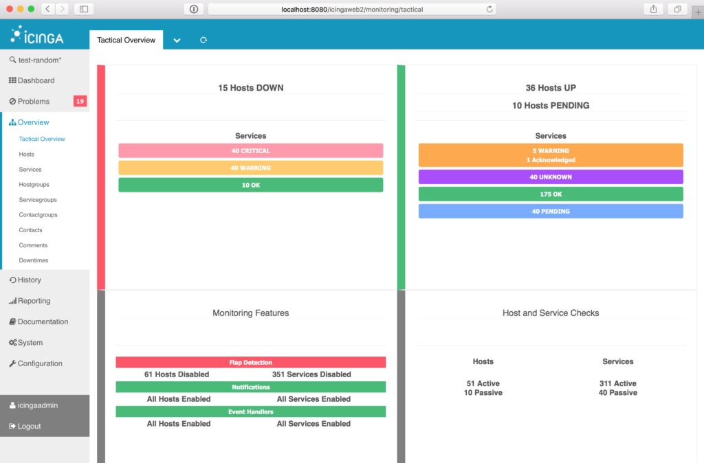 Top 5 Open-Source SNMP Monitoring Tools