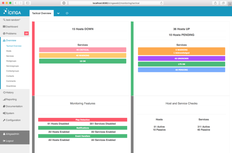 Top 5 Open-Source SNMP Monitoring Tools