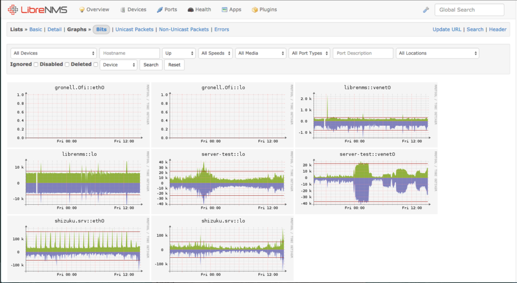 Top 5 Open-Source SNMP Monitoring Tools