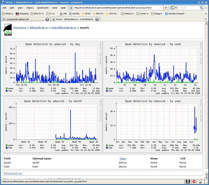 Our Top 10 Linux Network Performance Tools
