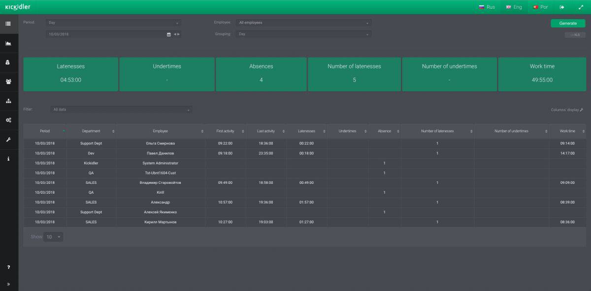 How to remotely monitor employees computers on Windows, Linux, and Mac