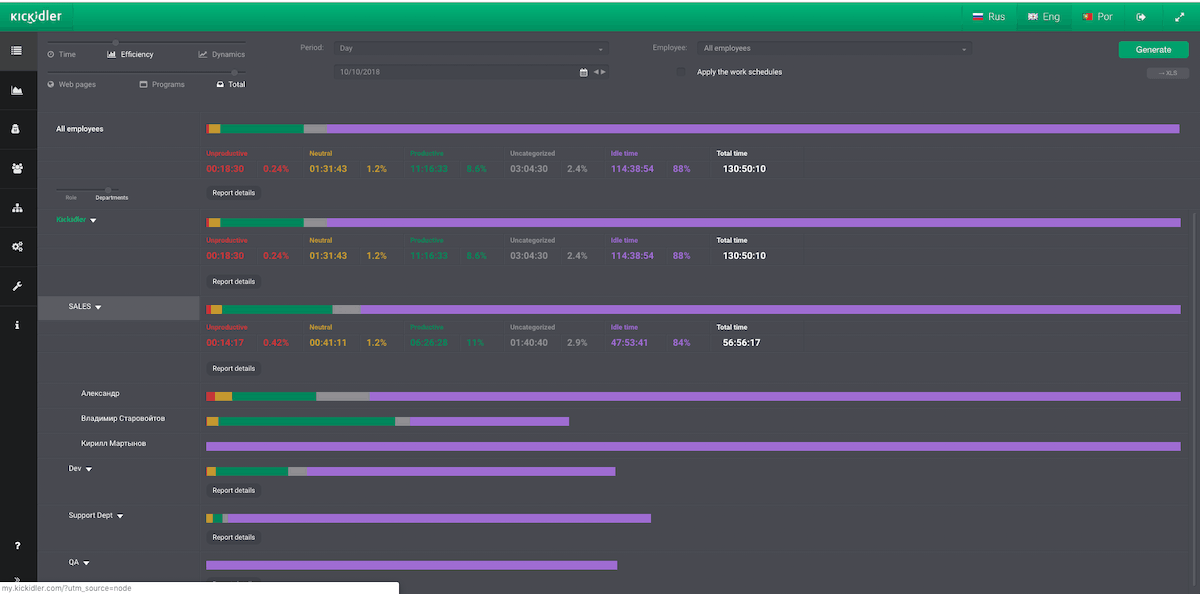 How to remotely monitor employees computers on Windows, Linux, and Mac