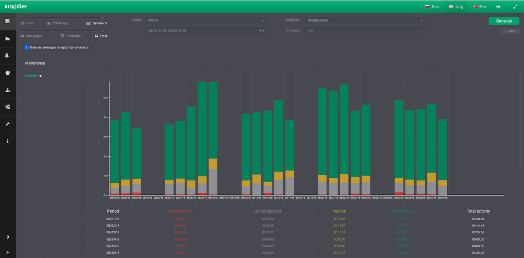 How to remotely monitor employees computers on Windows, Linux, and Mac
