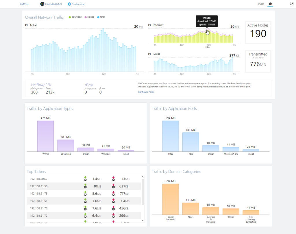 NetCrunch by AdRem Software - REVIEW 2021