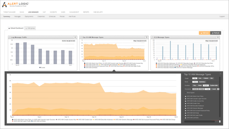 Log Management Best Practices And Systems