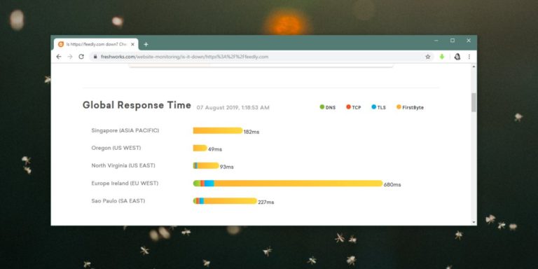 How to ping a website from five different locations