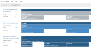 The 7 Best IP Address Manager Tools