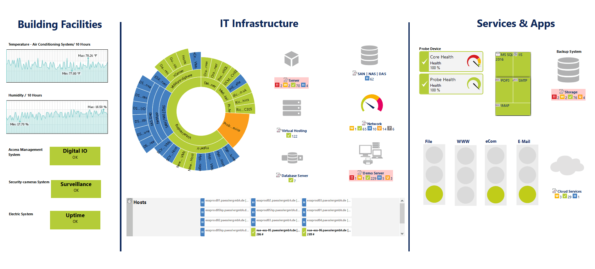 Best Tools for Troubleshooting Network Performance Issues