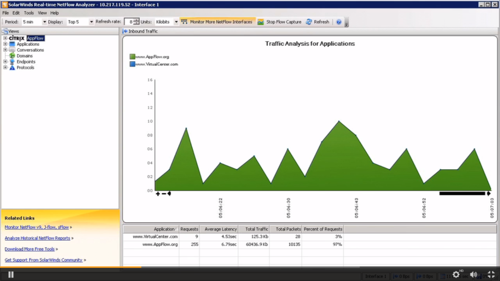 6 Best Open-Source NetFlow Software (FREE)