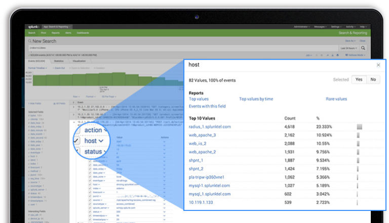 The 6 Best Log Management Tools For Linux | 2022 | Addictive Tips